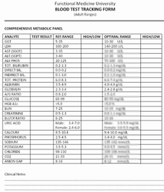 Functional Medicine University